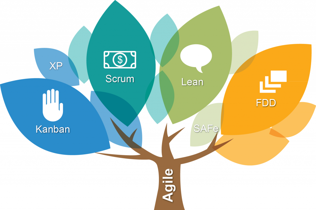 Top 6 Agile Certifications in 2018 - PrepAway