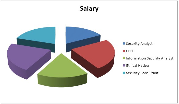 7 Ethical Hacking Certifications for Your IT Career - PrepAway