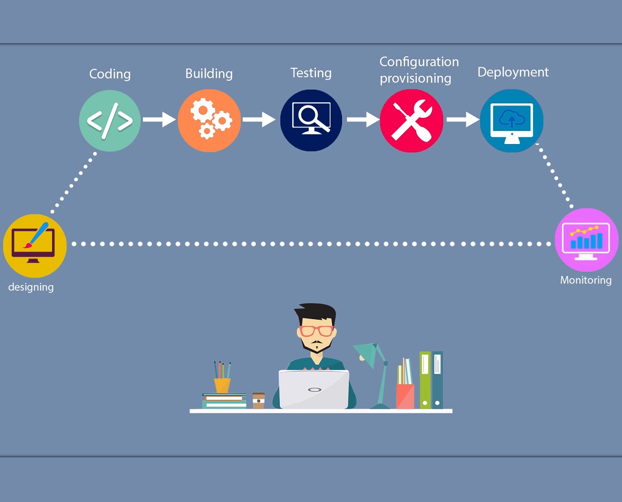 AZ-400: Microsoft Azure DevOps Solutions Exam - Certification Training ... AZ-400: Microsoft Azure DevOps Solutions Exam - Certification Training ...