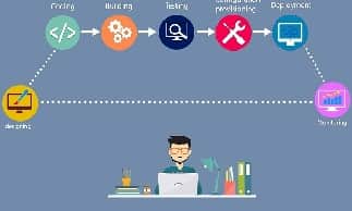 IT & Software/Certifications Online Training Courses